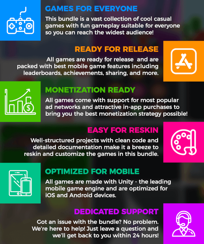 SgLib Mega Unity Bundle: 25 Source Codes Worth $2425 -91% OFF NOW! – Sell My App