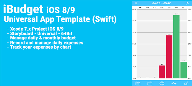 iBudget – Sell My App